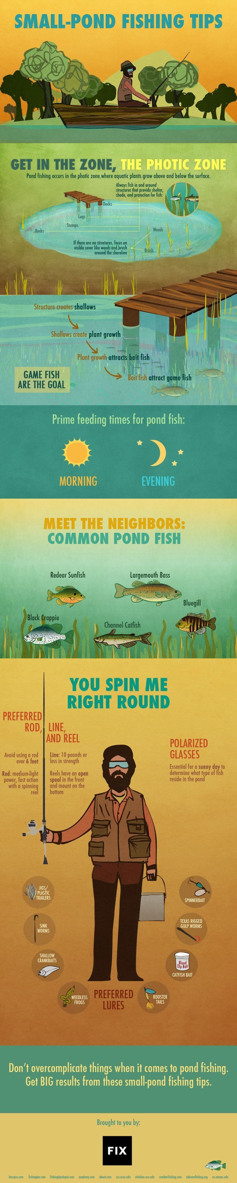 The 10 Greatest Outdoor Infographics Ever Made - Wide Open Spaces