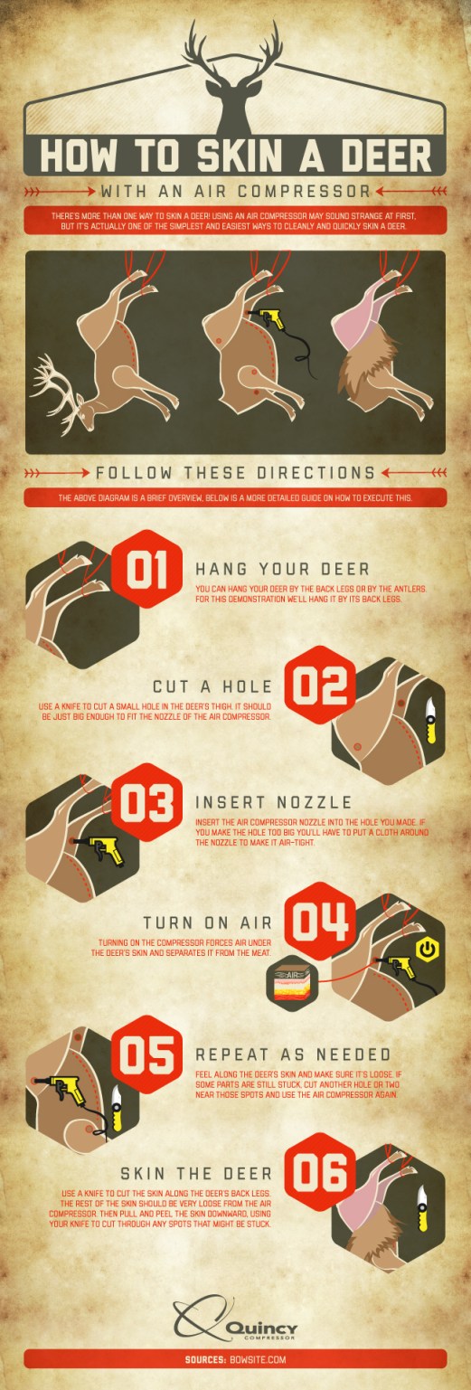 Here's How You Can Skin a Deer with an Air Compressor