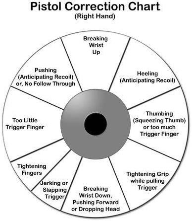 When Was the Last Time Your Target Told You How to Shoot It?