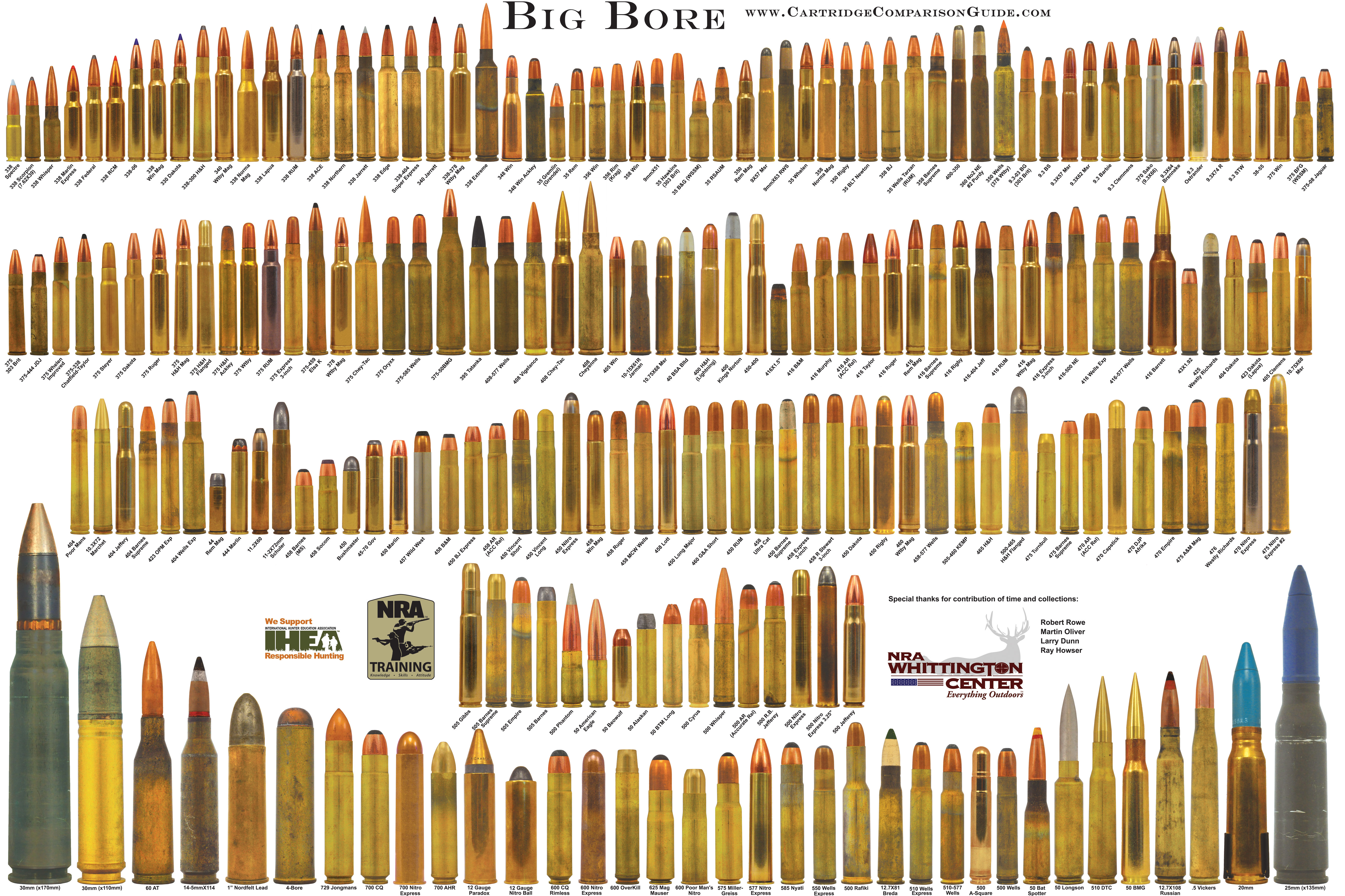 5 Pictures That Will Help You Explain The Difference Between Bullet ...