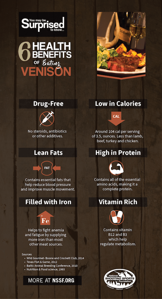5 Infographics That Explain Why Anti-Hunters Are Wrong in a Nutshell ...