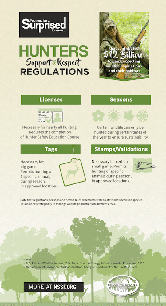 5 Infographics That Explain Why Anti-Hunters Are Wrong in a Nutshell ...