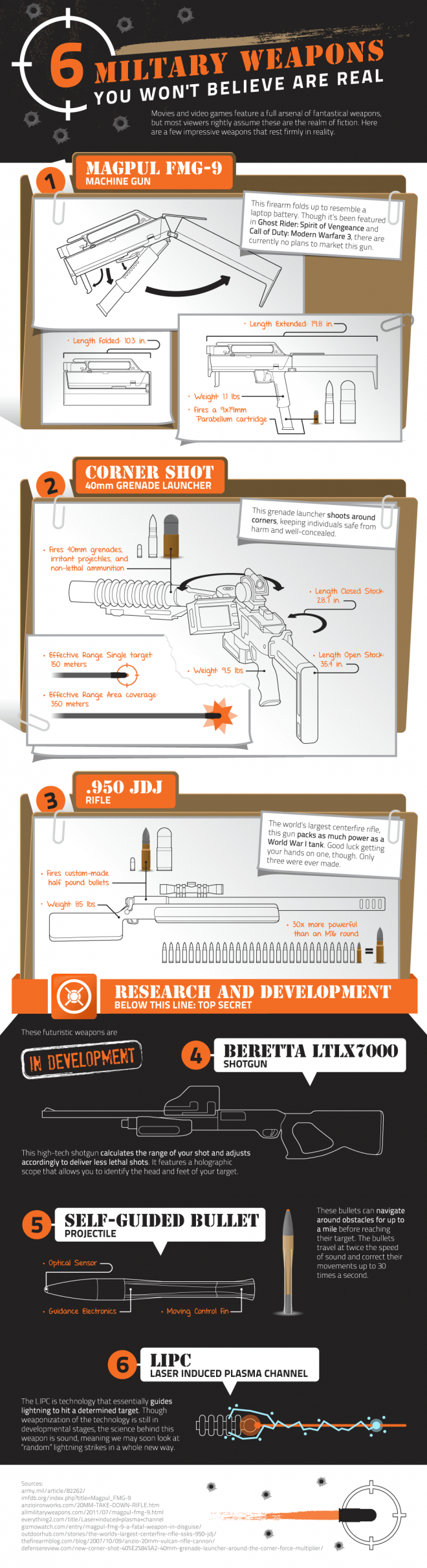 6 Incredible Military Weapons You Won't Even Believe Are Real - Wide ...