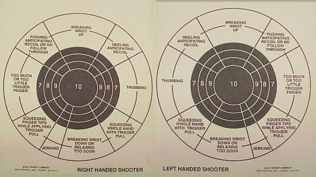 The 5 Most Important Points for Better Handgun Shooting - Wide Open Spaces