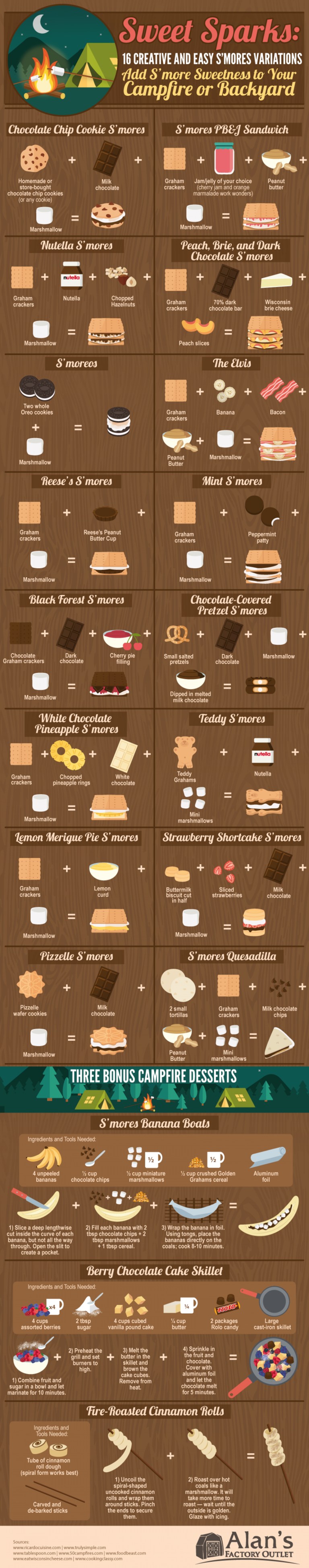16 Kinds of S'Mores, and How to Make Them - Wide Open Spaces