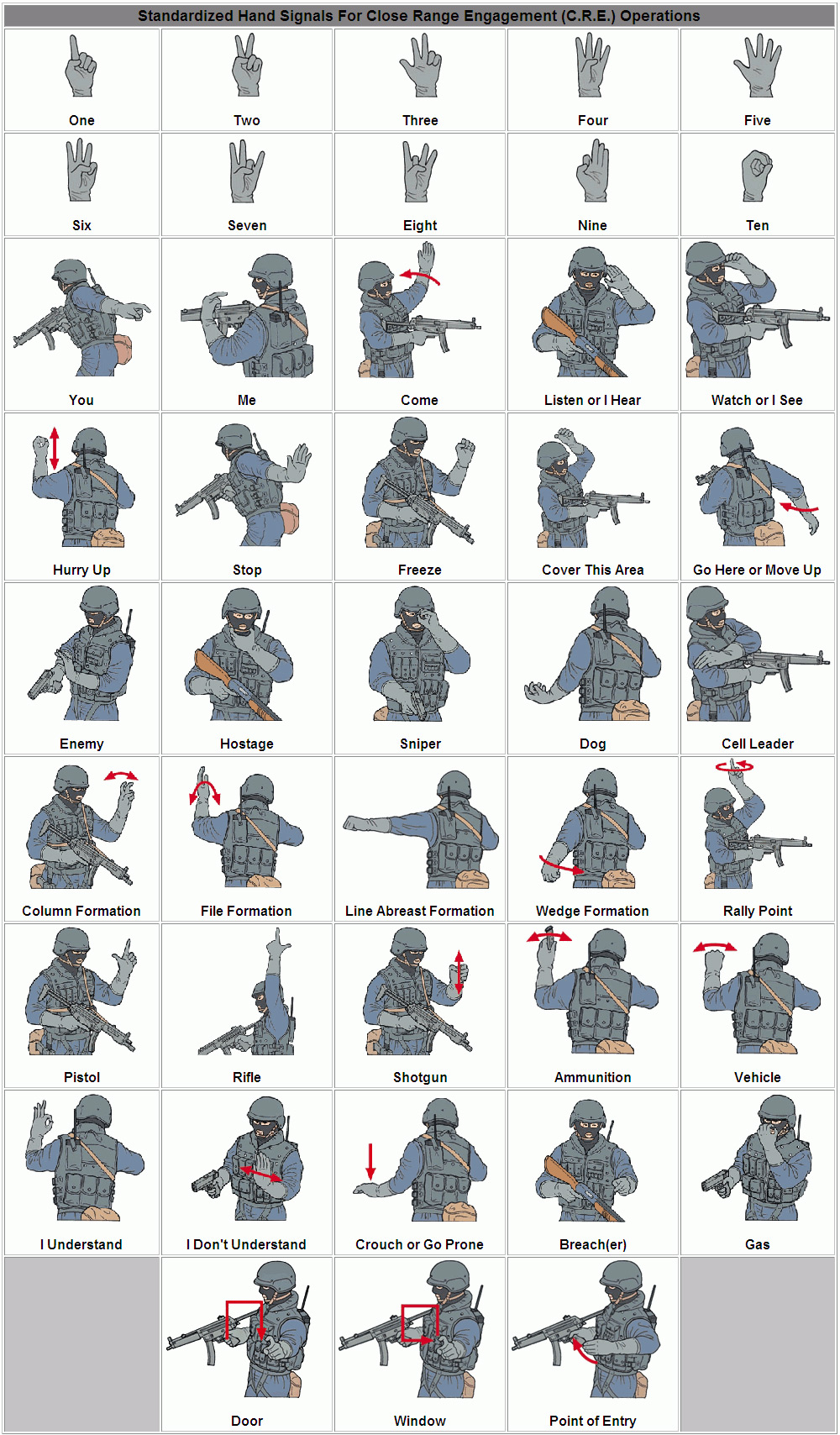 Check Out This Infographic of Sniper and SWAT Hand Signals - Wide Open ...