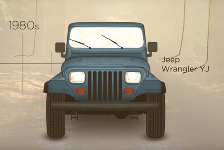 Watch This Evolution of the Jeep Brand - Wide Open Spaces