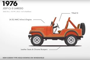 This Jeep Evolution Video is Awesomely Satisfying - Wide Open Spaces