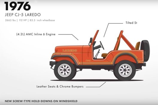 This Jeep Evolution Video is Awesomely Satisfying - Wide Open Spaces