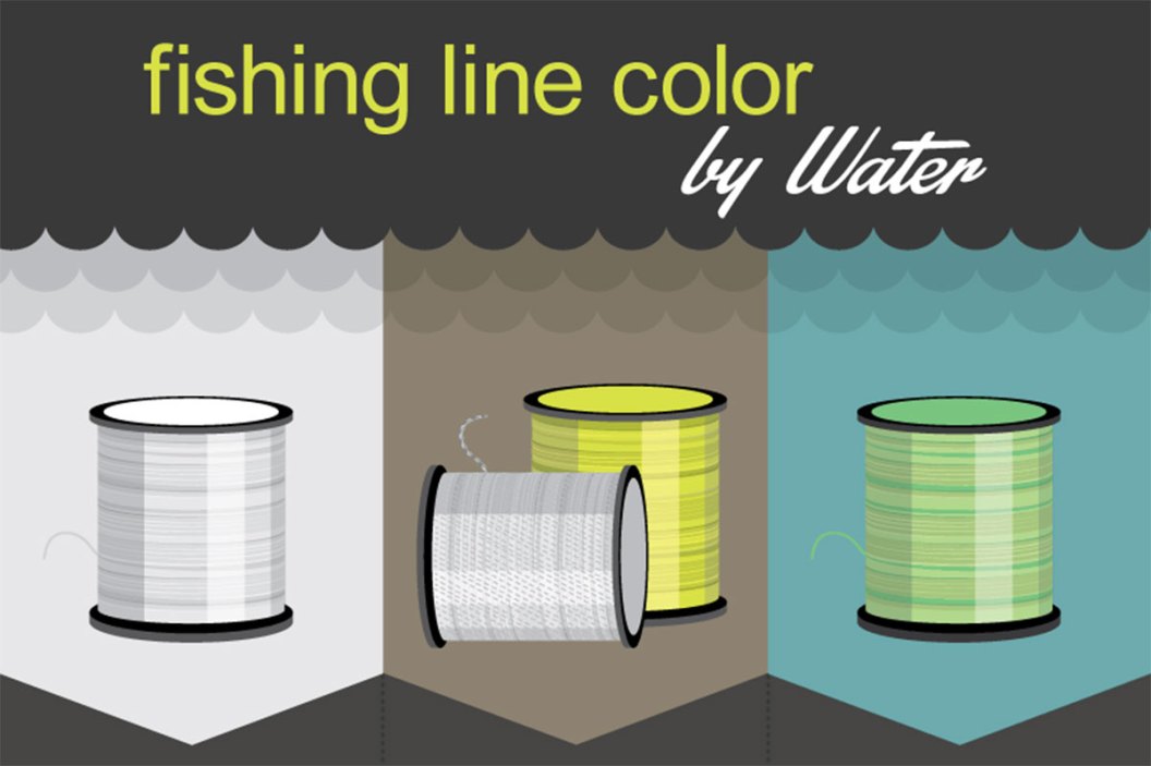 How Well Do Fish See Different Fishing Lines Underwater? - Wide Open Spaces