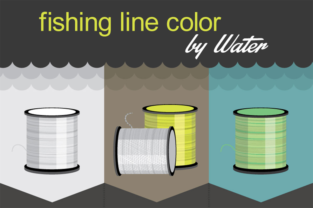 How Well Do Fish See Different Fishing Lines Underwater? - Wide Open Spaces