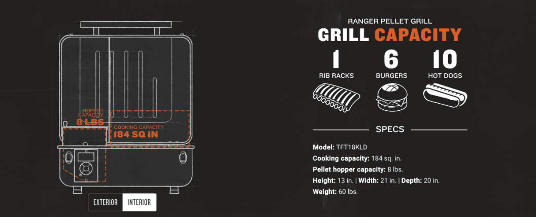 Traeger Ranger: First Look at the Newest Portable Tabletop Pellet Grill ...