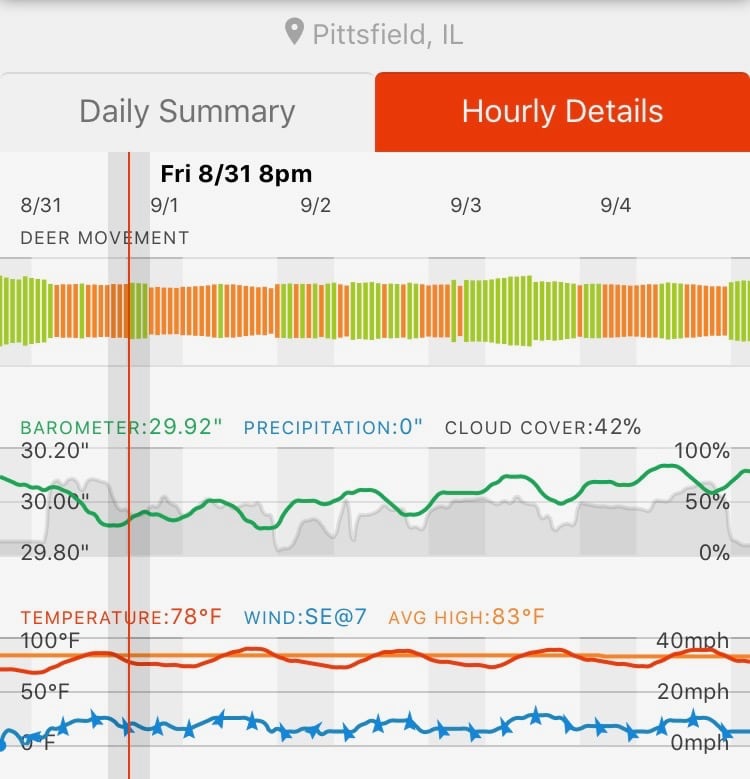 Review of DeerCast by Drury Outdoors - Wide Open Spaces