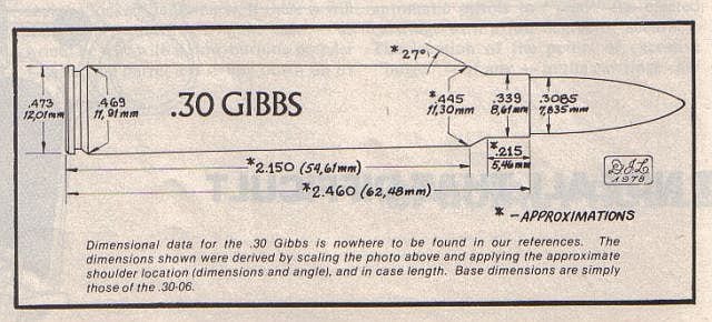 Sunday Gunday: Here's to the .30-06 Cartridge, the Grandaddy Caliber ...