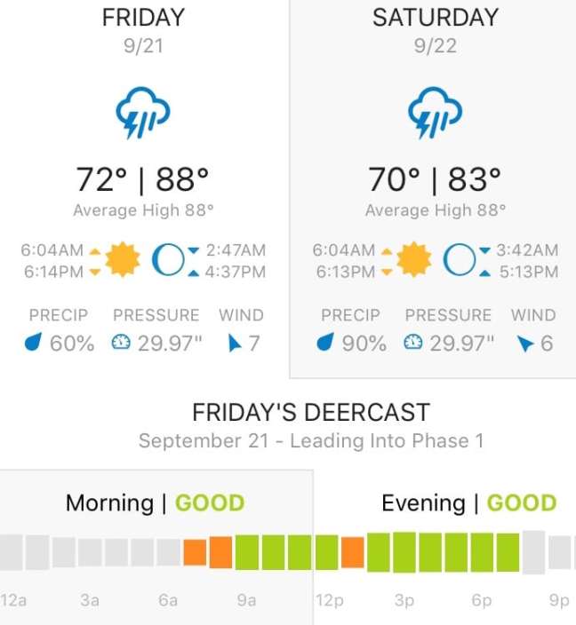 A More Detailed Look at the Drury Outdoors DeerCast Hunting App - Wide ...
