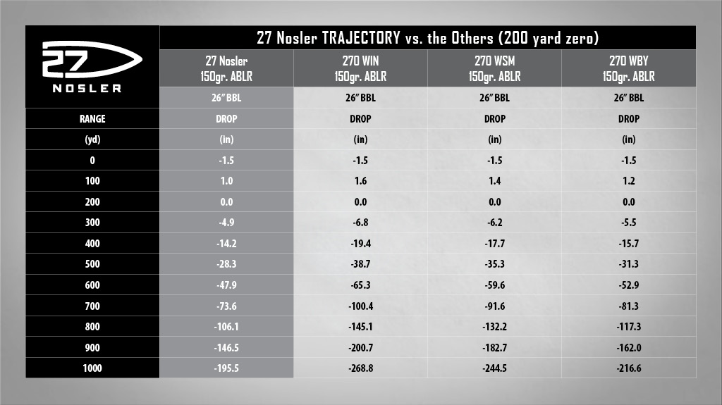 27 Nosler Brings Modern Performance to the Timeless Caliber - Wide Open ...