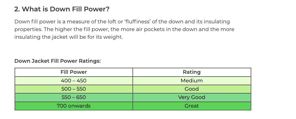 7 Best Men's Parkas for Winter Camping + Down Fill Power Rating 101 ...