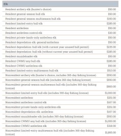 Utah Elk Hunting: the Basics For Bagging a Bull in the Beehive State ...